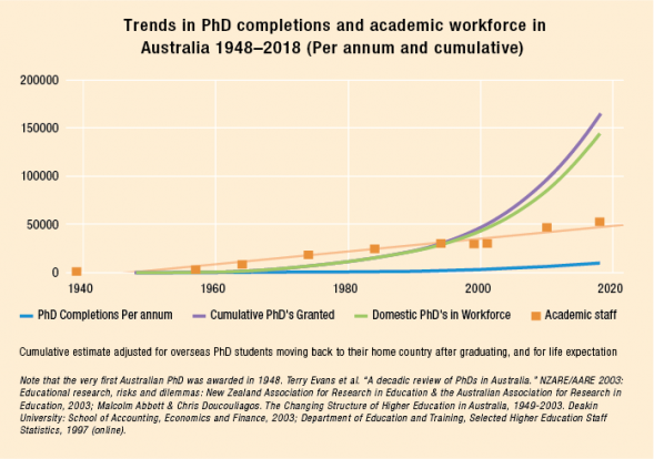 PhDs Turning to Industry as Top Employers Revealed - AMSI Schools